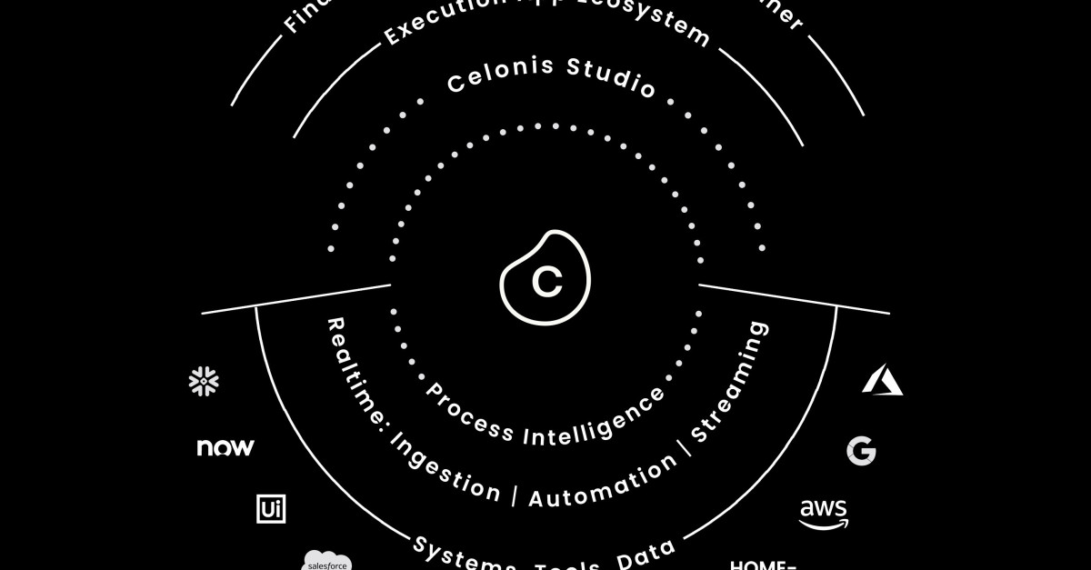 Celonis: Contact Information, Journalists, and Overview | Muck Rack
