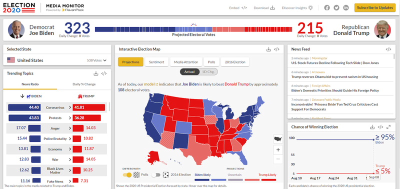 7 of the best U.S. presidential election monitors to inform your ...
