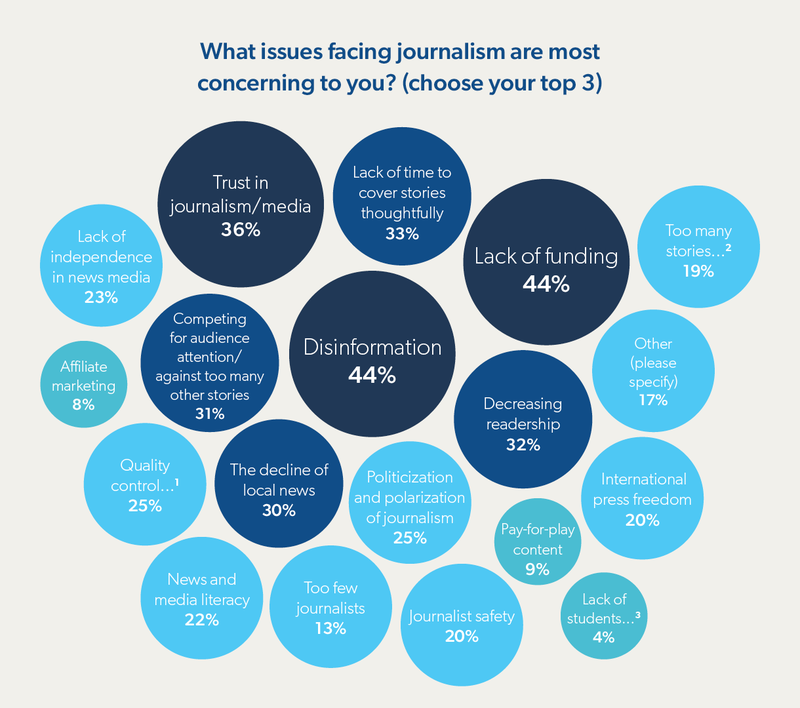 New report: The State of Journalism U.K. | Muck Rack Blog