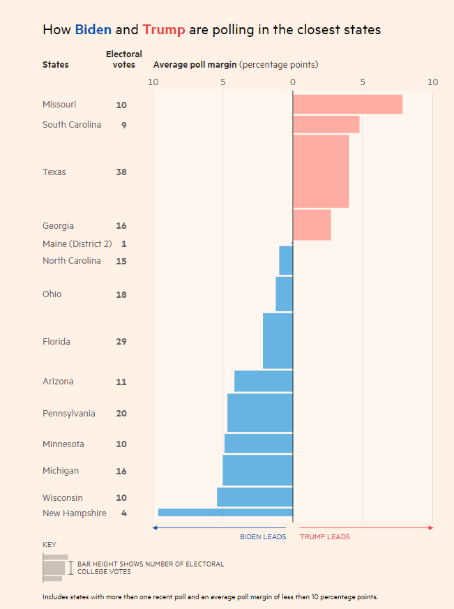 7 of the best U.S. presidential election monitors to inform your ...