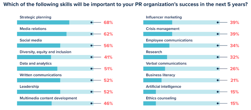 PR job interviews: 8 smart questions you should be ready to answer ...