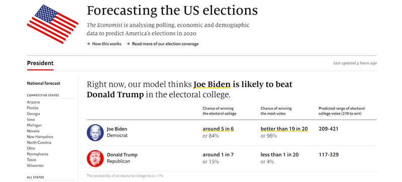 7 of the best U.S. presidential election monitors to inform your ...