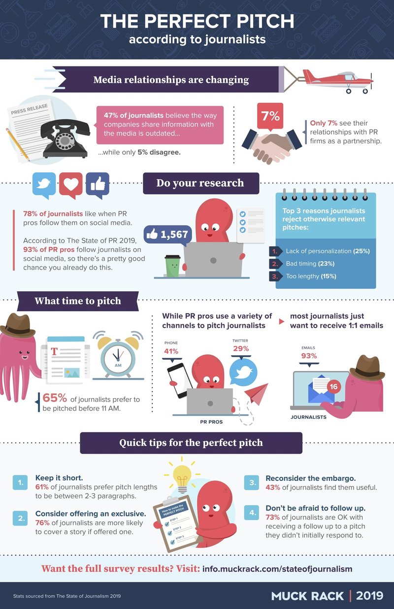 When is the best time to pitch in 2019? [Check out this infographic ...