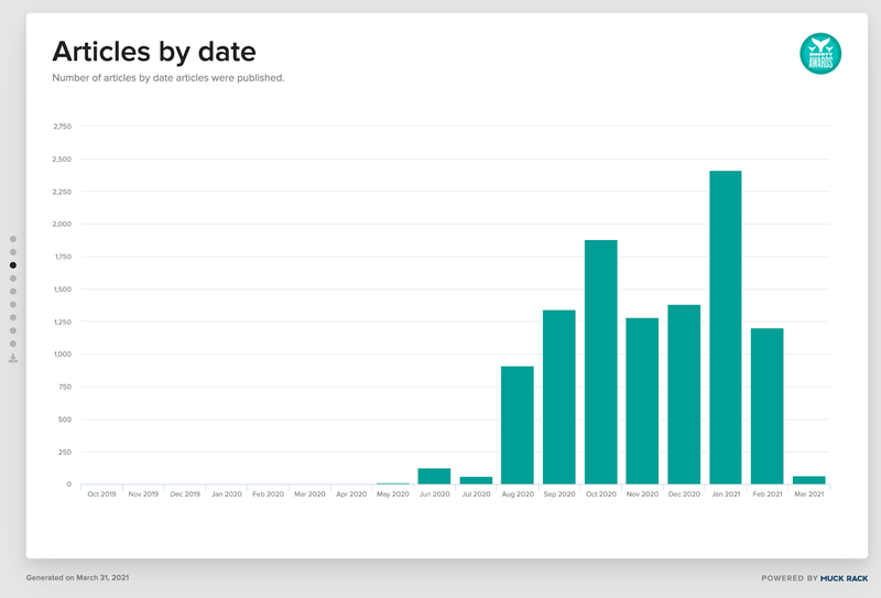 How to use a media database (with real examples from PR pros) | Muck ...