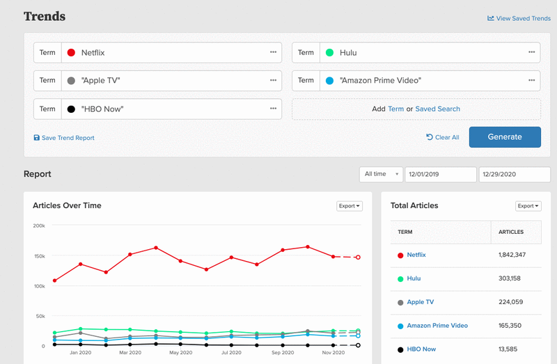 Share of voice: What it is and how to calculate it | Muck Rack Blog