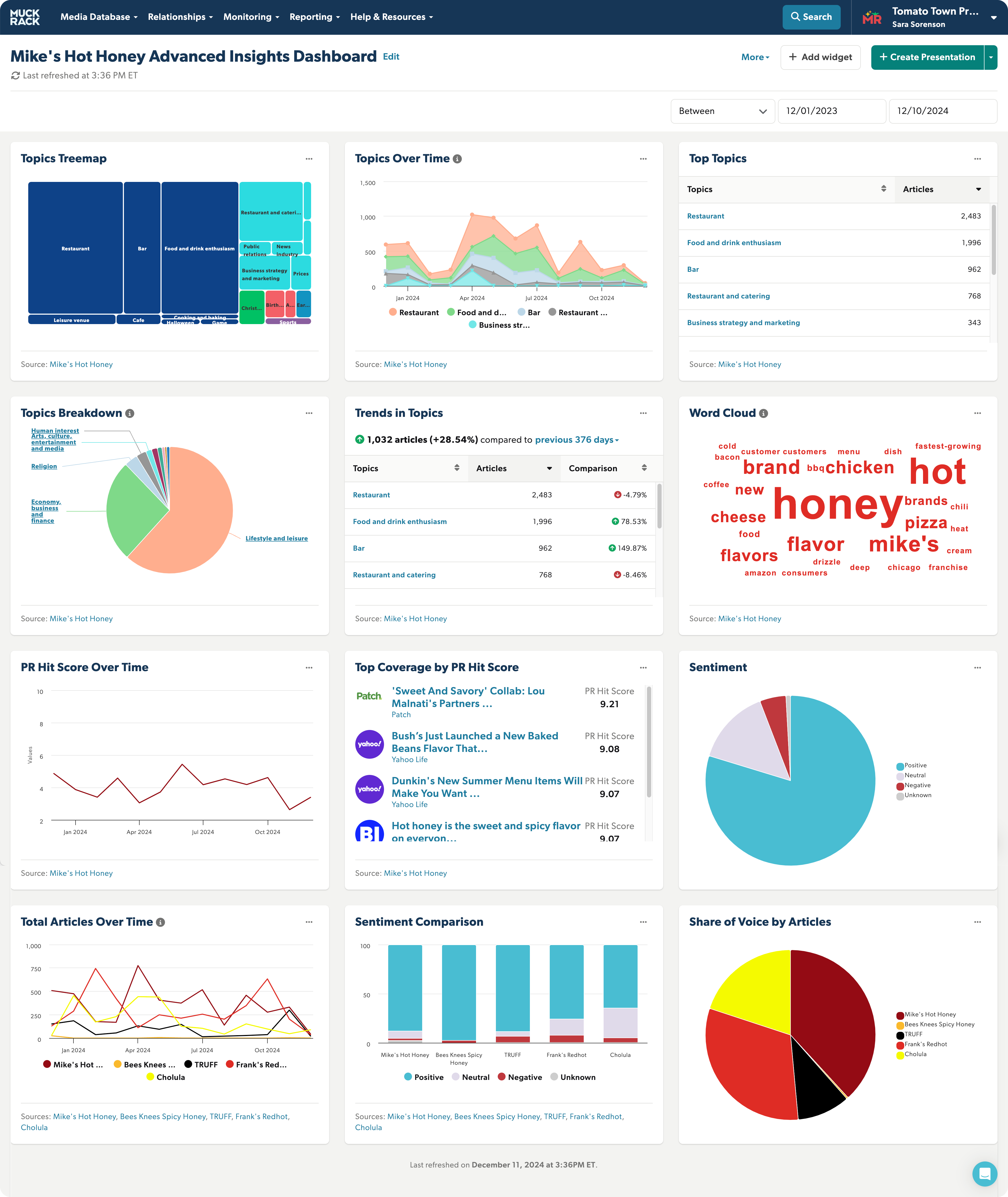 Media Relations: a strategy guide for PR pros | Muck Rack