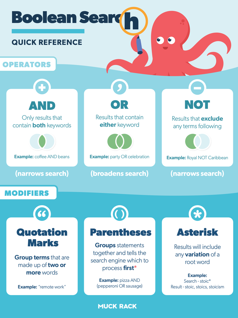How to do a Boolean search as a PR professional | Muck Rack Blog