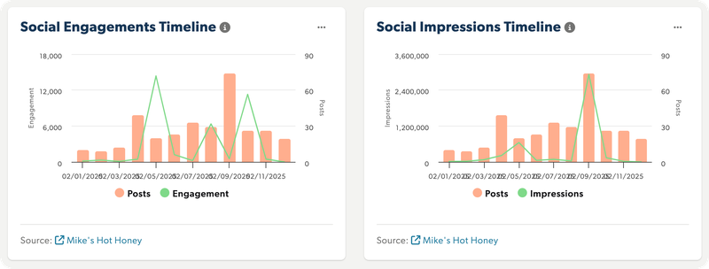 Introducing Muck Rack Social Listening: A New Era of Integrated PR ...