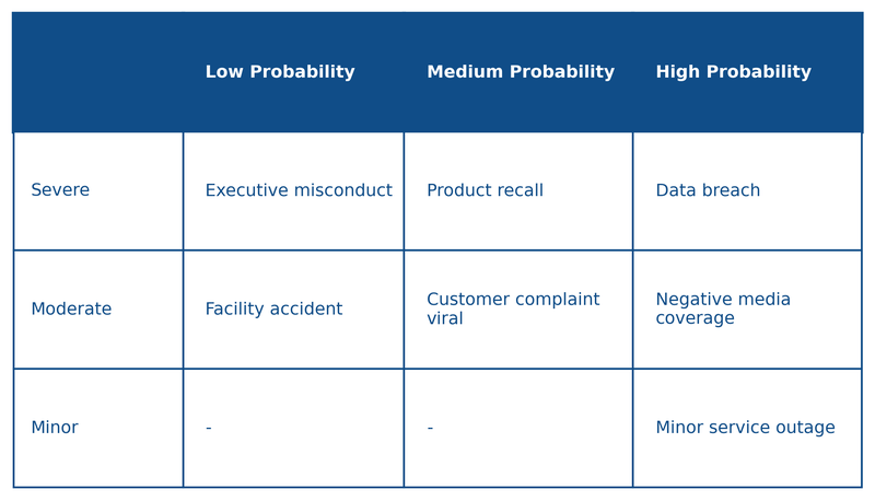How to write a PR crisis management plan | Muck Rack Blog