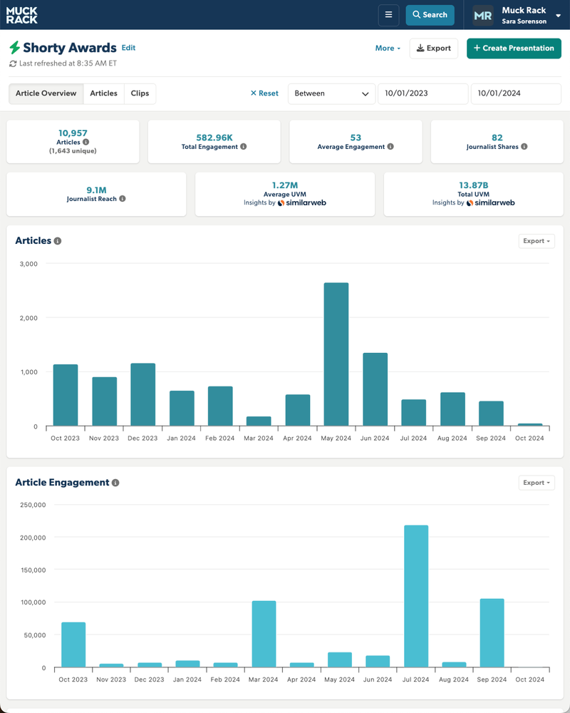 Media monitoring with AI and integrated analytics | Muck Rack