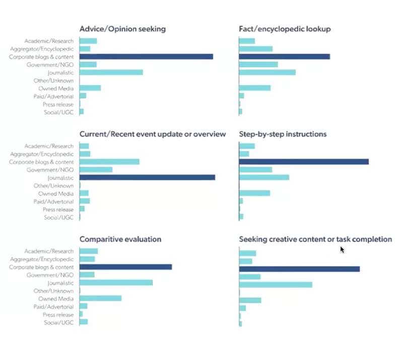 What is AI reading? Takeaways from a report on AI brand visibility ...