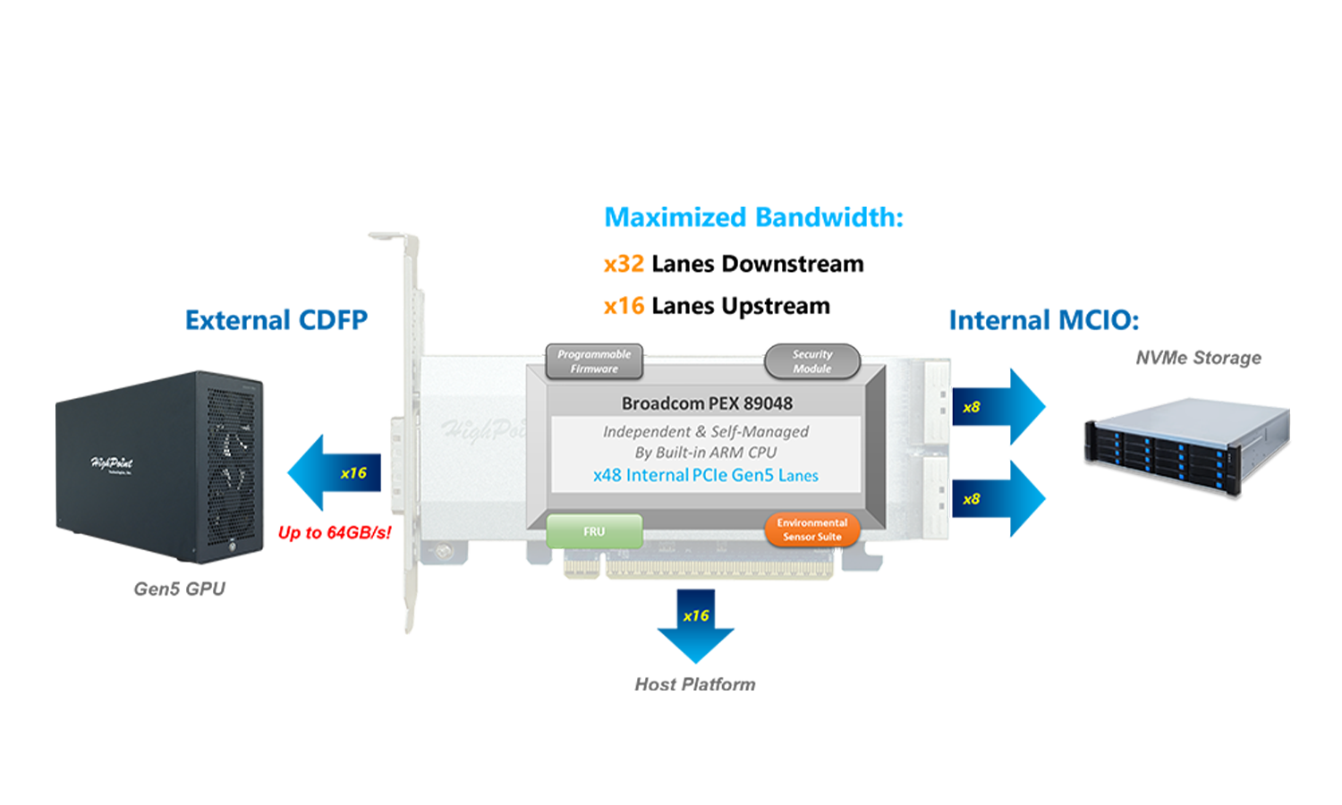 HighPoint Unlocks NVIDIA GPU Power: Introduces Industry’s First ...