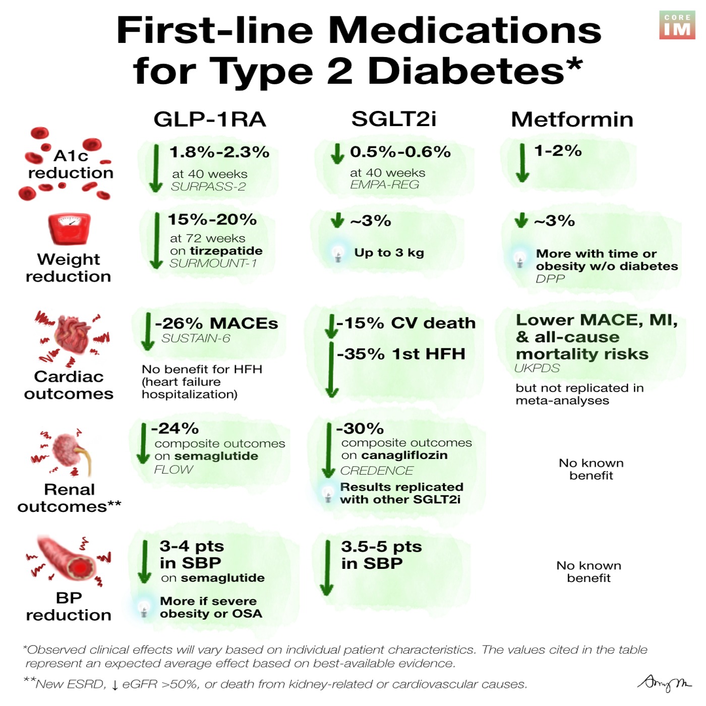 Muck Rack | Core IM | Internal Medicine Podcast - #192 Debate on First ...