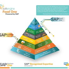 sap partner’s Profile | Muck Rack