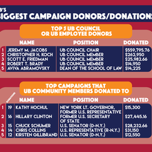 Ben Blanchet’s Profile | HuffPost Journalist | Muck Rack